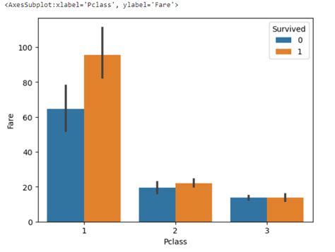 Titanic Data Analysis Visualization And Accuracy Score Calculation Titanic Classification