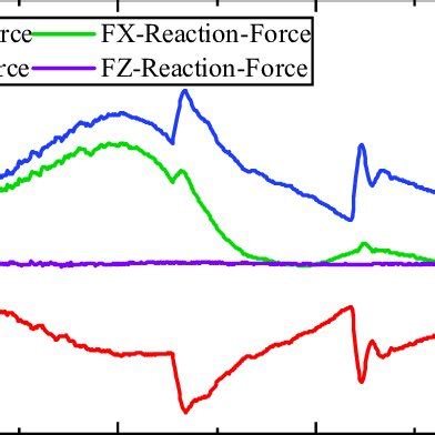 Calculation Results Of Estimated Bucket Fill Factor Download Scientific Diagram