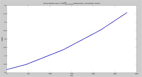 PSO LSSVM的matlab实现 lssvm的两个参数 CSDN博客