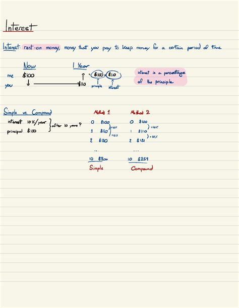 AP Macroeconomics 16 Econ Things There S No Shot Anynoe Actually Looks I Just Want To Find