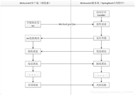 Spring Mvc的websocket使用springmvc Websocket Csdn博客 Spring Mvc的websocket使用springmvc Websocket Csdn博客