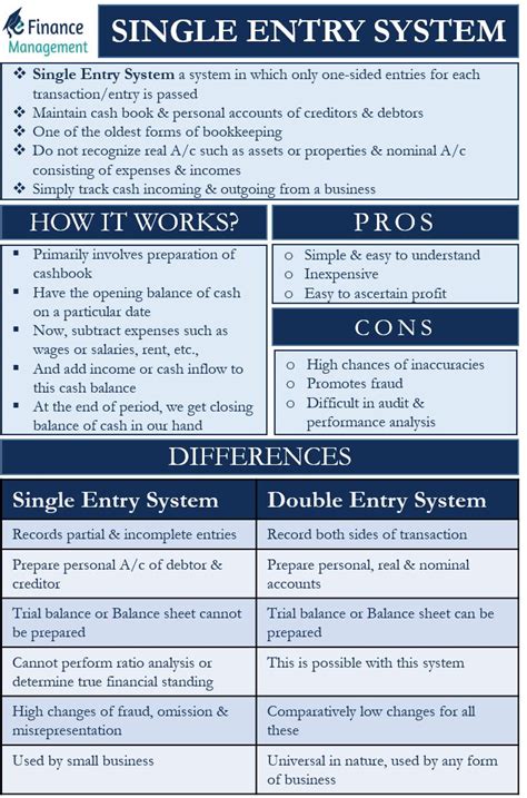 What Is Single Entry System