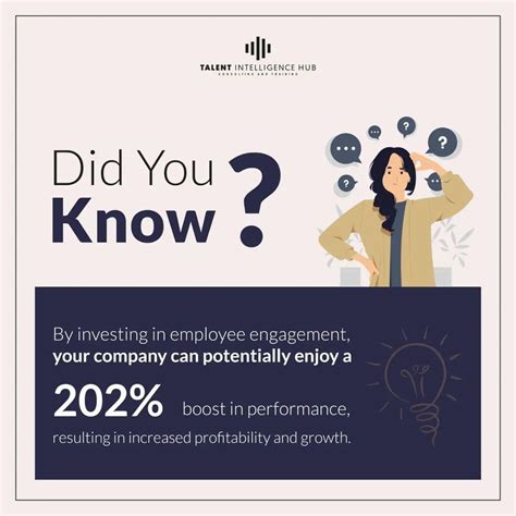Talent Intelligence Hub On Linkedin Talentmanagement Talentdevelopment Employeeengagement…