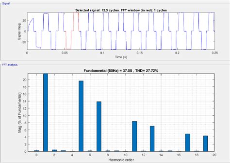 Fft Analysis Of Distorted Source Current Download Scientific Diagram