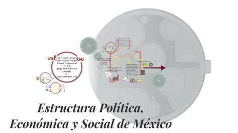 Estructura Política Económica Y Social De México By Pamela Gonzalez On