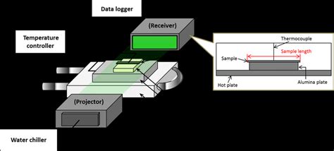 Schematic Illustration Of Experimental Setup For Determining