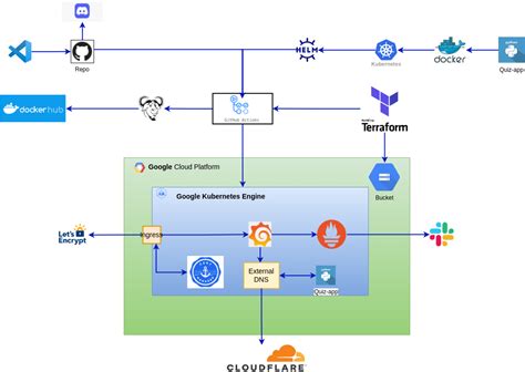 Github Juanmatb Devops Final Practice