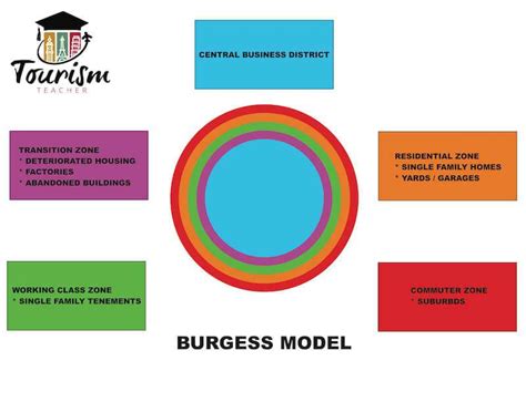 The Burgess Model Made Easy The Geography Teacher