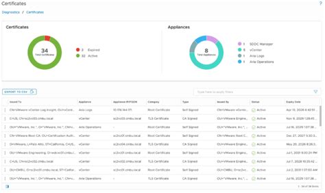 New Diagnostics Console Experience With Vmware Cloud Foundation