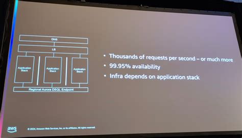 レポート Amazon Aurora Dsqlの始め方 Dat424 Awsreinvent Developersio