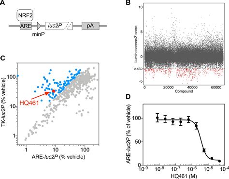 Figures And Data In Discovery Of A Molecular Glue Promoting Cdk12 Ddb1 Interaction To Trigger