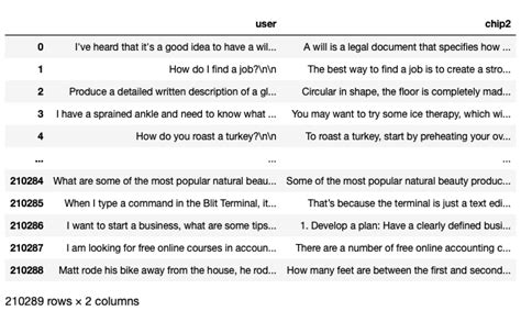 Working With Hugging Face Datasets Towards Data Science