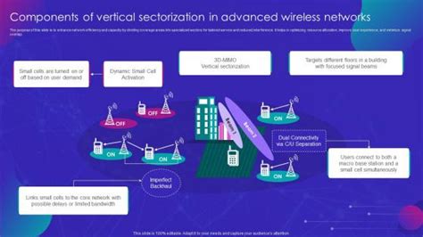 Components Of Vertical Sectorization In Advanced Wireless Networks Ppt Template Ppt Template