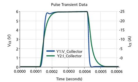 Using Source Measure Units To Characterize High Power Semiconductors