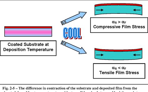 Figure 2 2 From Evaporated Hfo2 Sio2 Optical Coatings And Modifications For High Power Laser