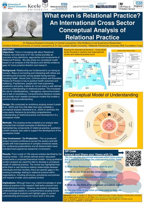 Pdf What Even Is Relational Practice An International Cross Sector Conceptual Analysis Of Pdf What Even Is Relational Practice An International Cross Sector Conceptual Analysis Of