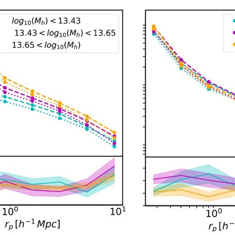 The Anisotropic Cross Correlation Function In The Same Format As Figure