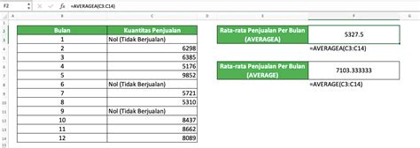 Rumus Average Excel Adalah Fungsi Contoh Dan Cara Menggunakannya Compute Expert
