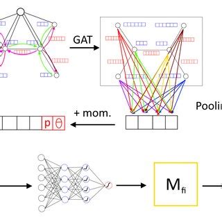 Sample Input Left And Network Architecture Right Download Scientific Diagram