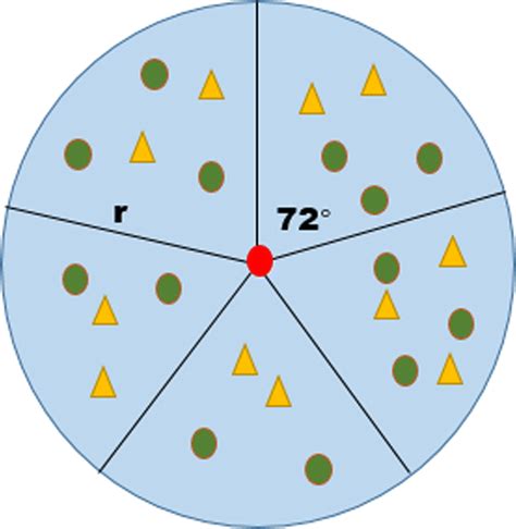 Multidirectional Search Method Download High Quality Scientific Diagram