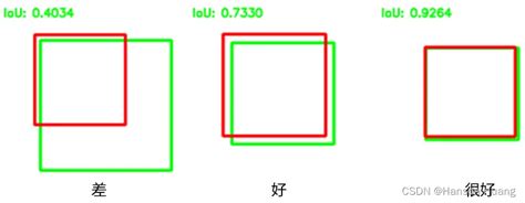 目标检测算法的评估指标：map定义及计算方式 map评价指标 csdn博客