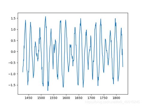 如何利用transformer建立时间序列预测模型流感时空序列模型 Csdn博客