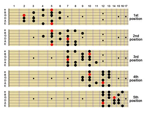 RizMum HARMONIC MINOR SCALE