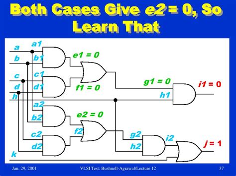 Ppt Lecture 12 Advanced Combinational Atpg Algorithms Powerpoint