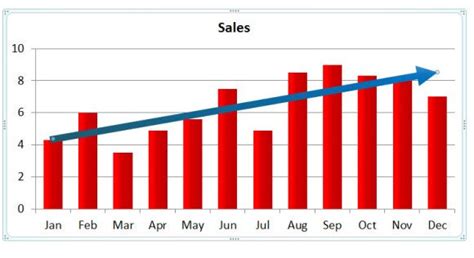 Create A Powerpoint Chart That Show Trends