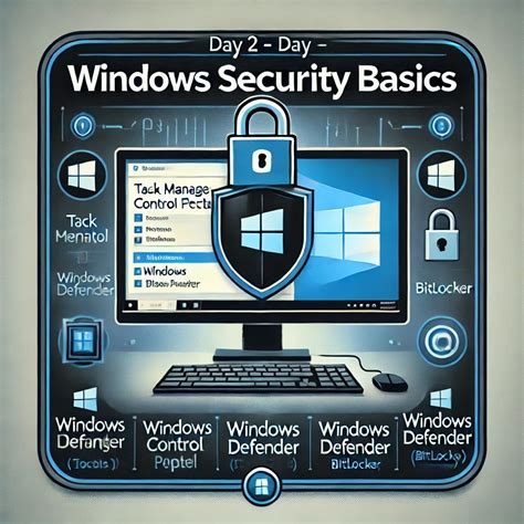 Amal Krishnan On Linkedin Cybersecurity Ethicalhacking Webpentesting Windowssecurity