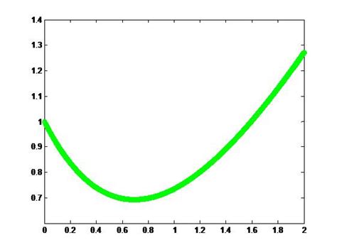 Modelling And Simulation Loops In Matlab