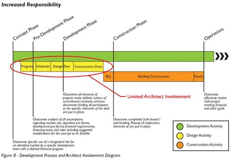 The Home 2 0 Blog Architect Vs Architect Developer