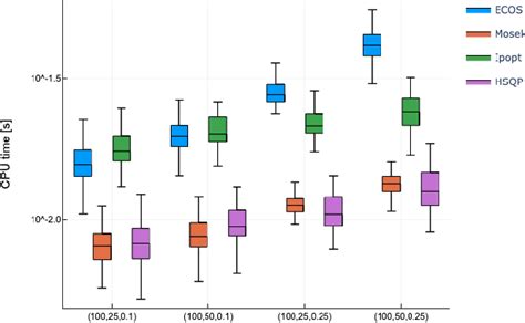 Figure 1 From Homogeneous Infeasible Interior Point Method For Convex