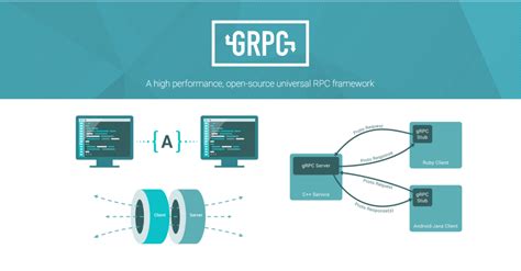 Derinlemesine Grpc Incelemesi Özet Bu Yazımızda Derinlemesine Grpc