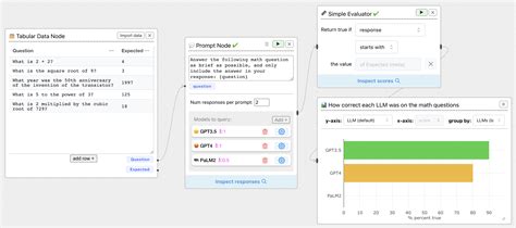 Evaluating Responses ChainForge Documentation