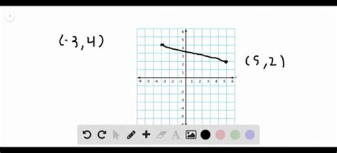 SOLVED For Each Of The Following Exercises Use The Graph In The Figure