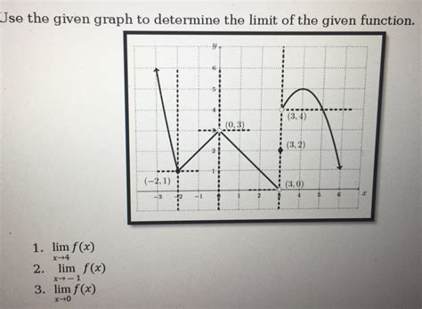 Grade 11 Calculus Limit Of A Function Rhomeworkhelp