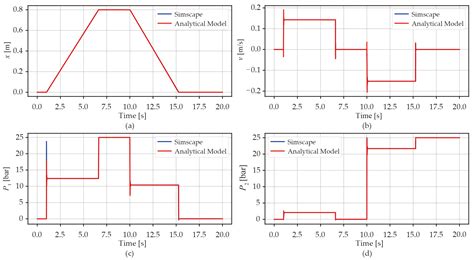 Machines Free Full Text Quantitative Fault Diagnostics Of Hydraulic