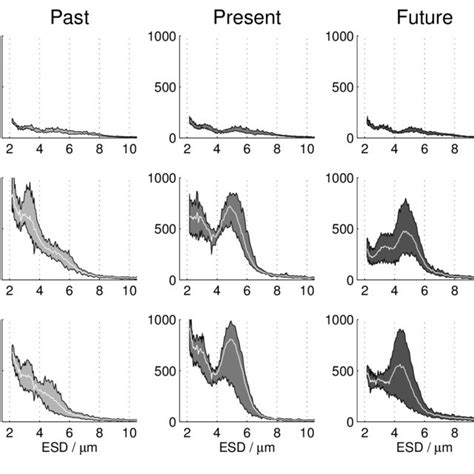 Spectral Distribution Of Coulter Counter Particles In The Size Range