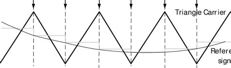 PWM Double Update Sampling Method Download Scientific Diagram