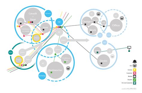 Bubble Tree Chart Keski