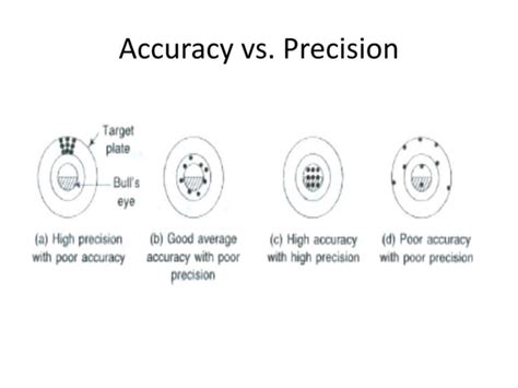 Measurement Analysis Transducers And Instrumentation Pptx Physics Science