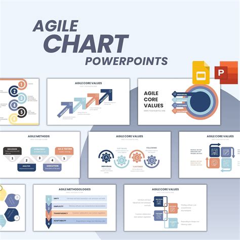 Agile Charts Powerpoint Fully Editable Templates Agile Powerpoint