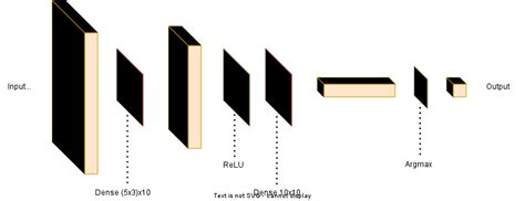 Building A Neural Network In Pure Lisp Without Built In Numbers Using Only Atoms And Lists