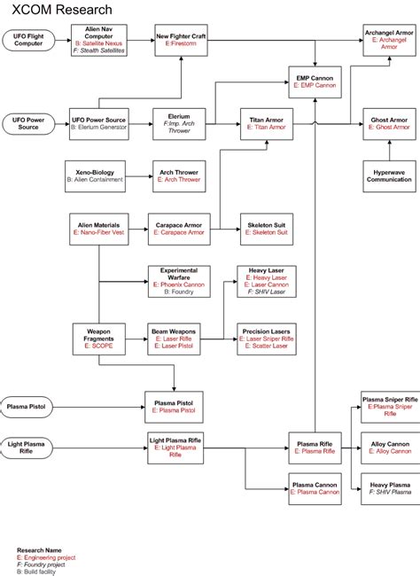 Talk Research EU UFOpaedia Talk Research EU UFOpaedia