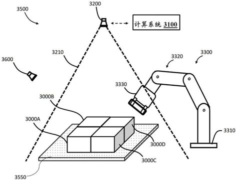 用于物体大小测量的机器人系统的制作方法