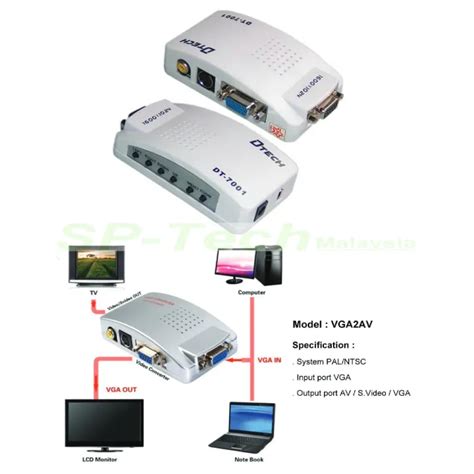 VGA2AV VGA SIGNAL TO AV SIGNAL CONVERTER Lazada