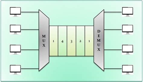 Difference Between TDM and FDM (with Comparison Chart) - Tech Differences