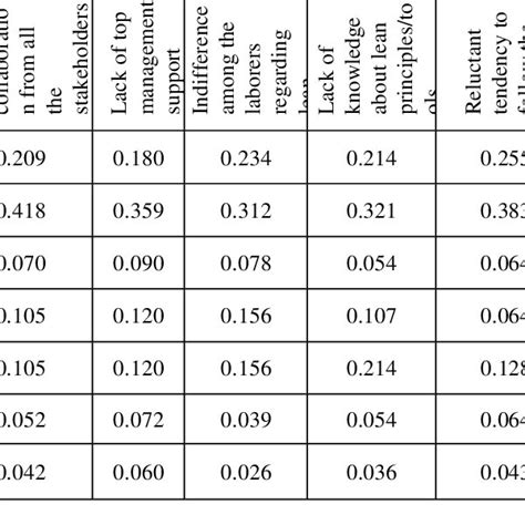 Criteria Comparison Matrix Of Planning Methods Download Scientific