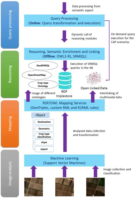 System Architecture Overview Download Scientific Diagram